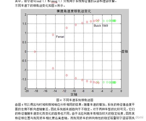 汽车操纵稳定性matlab仿真 编写汽车操纵稳定性、汽车平顺性计算程序 csdn博客
