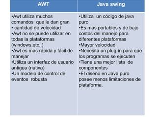 Awt Y Java Swing Ppt