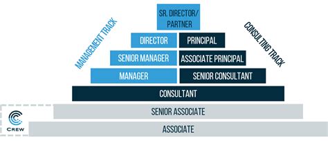 Choosing Your Career Path With Turnberry And Crew