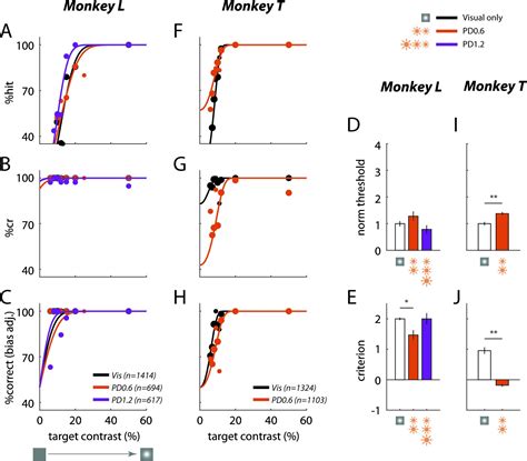 Figures And Data In Similar Neural And Perceptual Masking Effects Of