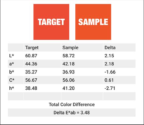 Color Consistency Using Ink Proofing To Overcome Challenges Flexographic Technical Association