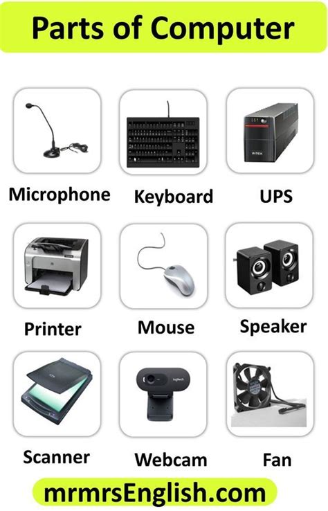 Parts Of Computer In English List Of Computer Parts MR MRS ENGLISH In 2025 Basic Computer
