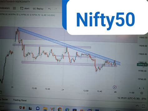 Wahid Ansari On Linkedin Nifty50 Banknifty Stockmarket