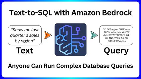 Amazon Simple Workflow Swf Orchestration Workflow By Servifyspheresolutions Medium