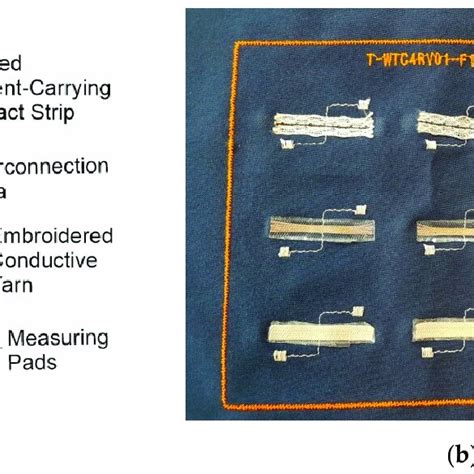 Test Structure Design A Pattern Design And B Welded Pattern Sheet