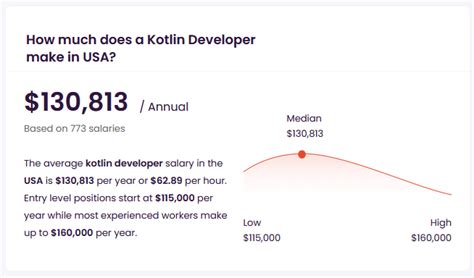 Why You Should Learn Kotlin In 2025 Dev Community