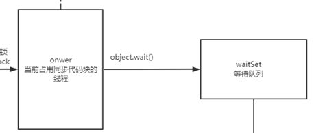 对java锁升级你是否还停留在表面的理解 字和图解带你深入理解锁升级的每个细节 云社区 华为云