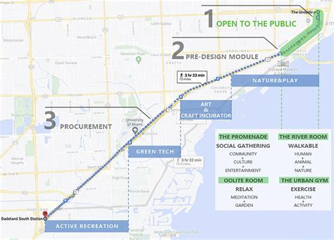 The Underline Function Distribution Route Map 17 Source Designed