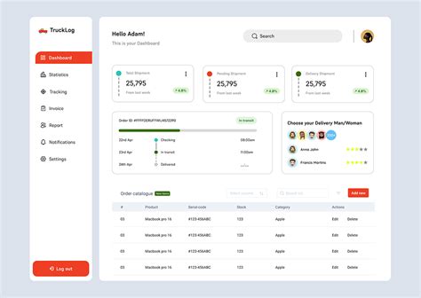 Supply Chain Dashboard Design On Behance