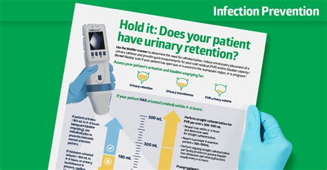 How A Bladder Scan Affects Cauti Risk For Patients Poster