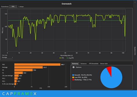 Overwatch 2 Poor Performance On 4146 · Issue 263 · Igcitintel Gpu Community Issue Tracker