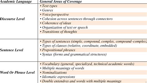 Academic Language
