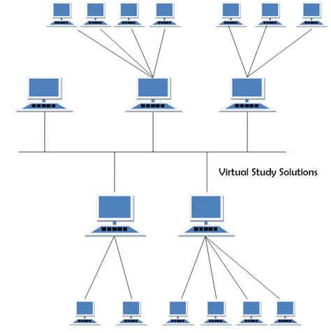 What Is Network Topology And Its Types Complete Tutorial Virtual Study Solutions