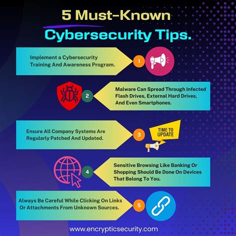 encryptic security pvt ltd on linkedin 5cybersecuritytips coding cybersecurity ethicalhackers…