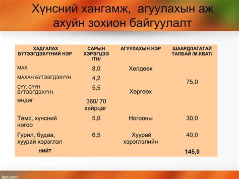 Penta Castle 350 ХҮНД ҮЙЛЧЛЭХ УУЛ УУРХАЙН ХООЛНЫ ГАЗРЫН ЗОХИОН БАЙГУУЛАЛТ Ppt