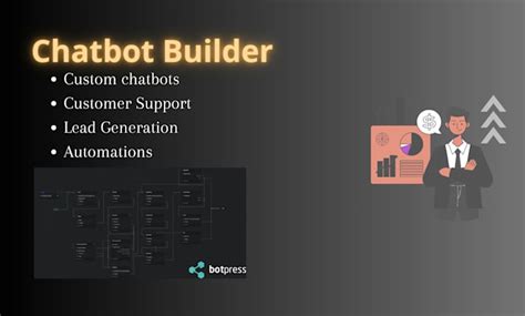 Build A Custom Ai Chatbot Using Botpress By Lowelundgren Fiverr