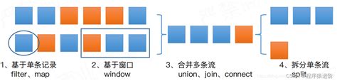 flink 流处理流程 api详解 flink api csdn博客