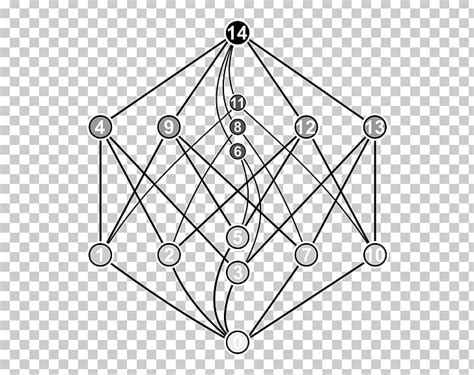 Partition Of A Set Hasse Diagram Partially Ordered Set Lattice Mathematics Png Clipart Angle