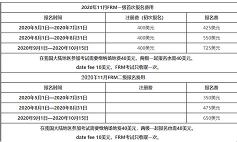frm2023报名时间 frm二级报名 二建报名时间2021年 第16页 大山谷图库