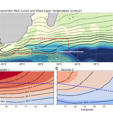 A The Distribution Of The Mld Color Against Mixed Layer Temperature