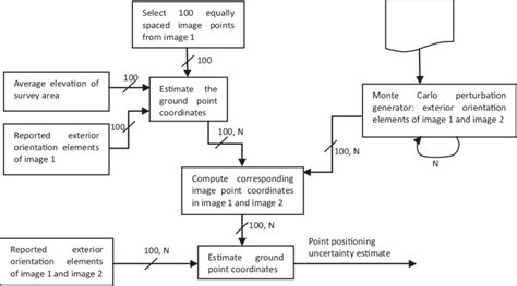 Monte Carlo Analysis Pmp Monte Carlo Analysis Explained Are Your