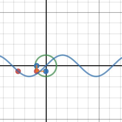 Unit Circle Sine And Cosine Desmos Unit Circle Sine And Cosine Desmos