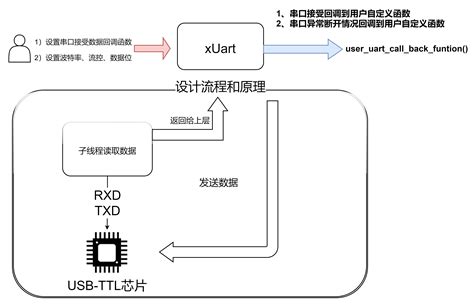 Pyqt5学习之旅 2 封装一个pyqt5 串口模块，使用起来得心应手，我也开始造简单的轮子了。文末带源码pyqt用串口进行数据量大的