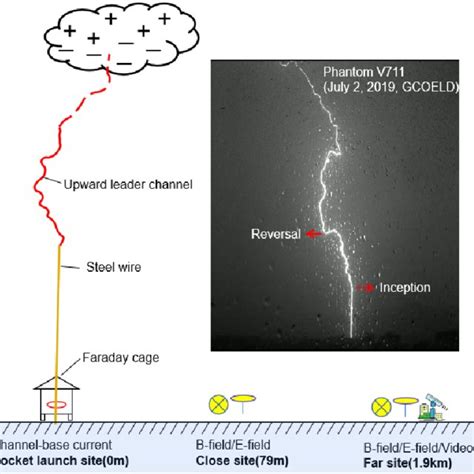 PDF A Comprehensive Study On The Improved Radio Frequency Magnetic Field Measurement For The