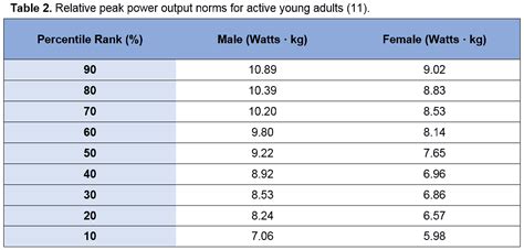 Science For Sport