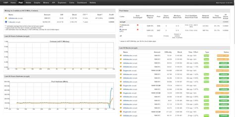 Merged Mining Pool Status Not Show More Then Coin Issue Kudaraidee Yiimp GitHub