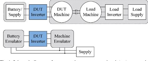 Figure 1 From High Bandwidth Power Hardware In The Loop For Motor And Battery Emulation At High