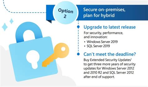 Commence Your SQL 2012 Upgrade Today Enhance Security