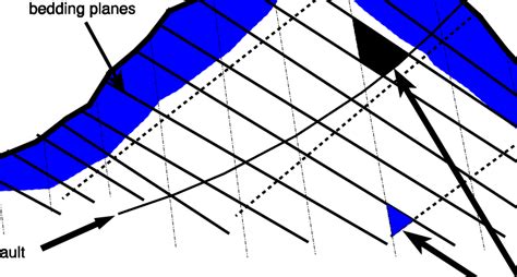 Intact Rock Vs Rock Mass Download Scientific Diagram