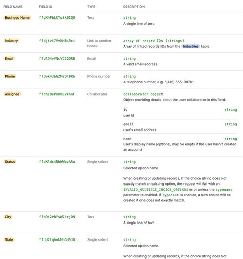 Improve Airtable Docs Issue Supabase Wrappers GitHub