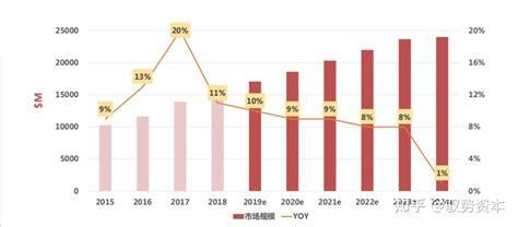 【驭势深度】cmos图像传感器技术发展史及市场应用剖析 知乎