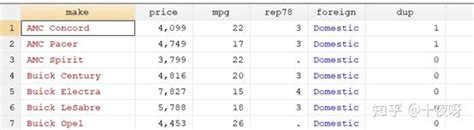 Stata命令之duplicates 知乎