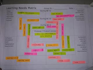 Learning Needs Matrix For Design Engineering LN Matrix Design Engineering Sheet Maker Civil
