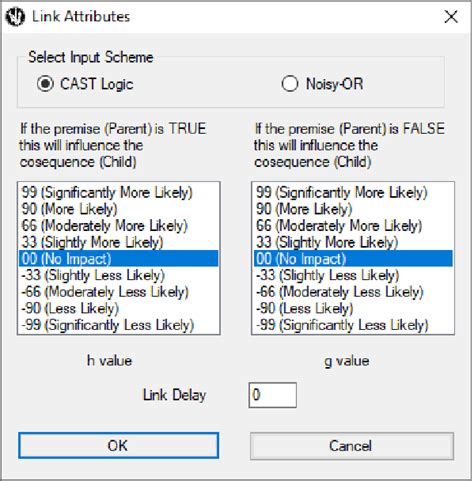 link properties window download scientific diagram