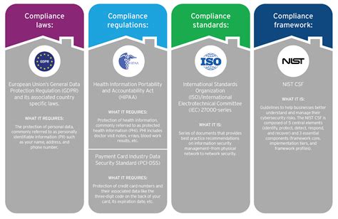 Major Benefits Of Cloud Migration Cloud Compliance Trend Micro US