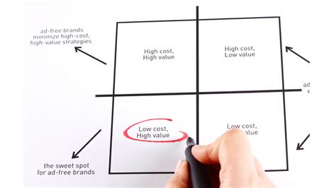 Application Of Ansoff Matrix In Marketing Strategic Growth Insights