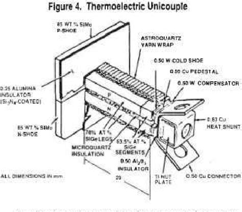 Figure 4 From Design Of Small Impact Resistant Rtgs For Global Network Of Unmanned Mars Landers