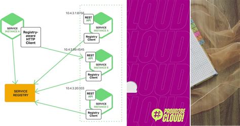 List Aws Curated By Saksham Arora Medium