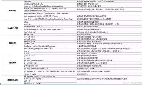 Hw期间——应急响应 Csdn博客 Hw期间——应急响应 Csdn博客