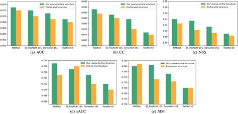 Visualisation Of Features From Nasnet And Se‐resnext‐101 Deep Layers Download Scientific