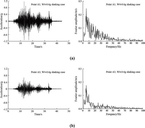 Acceleration Time Histories And Fourier Spectra For Test Points A1 And