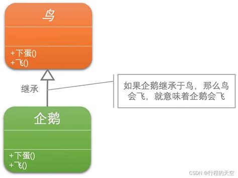 依赖倒转原则 csdn博客