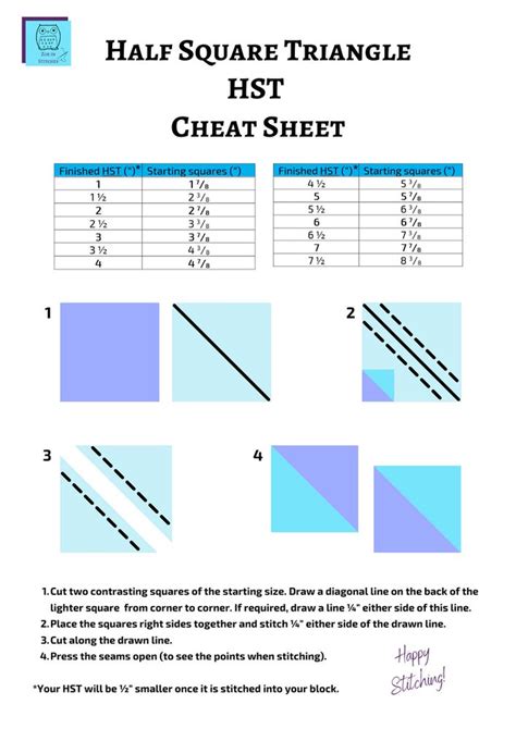 Triangles Cheat Sheet Class 10 At Christopher Dehart Blog