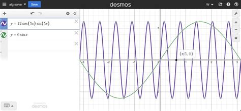 Solved The Graph Of Each Function Is A Sinusoid A Plot The Graph Of The Given Function B