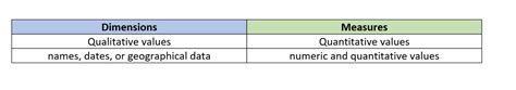 Dimension Vs Measure Tableau Fundamentals The Data School