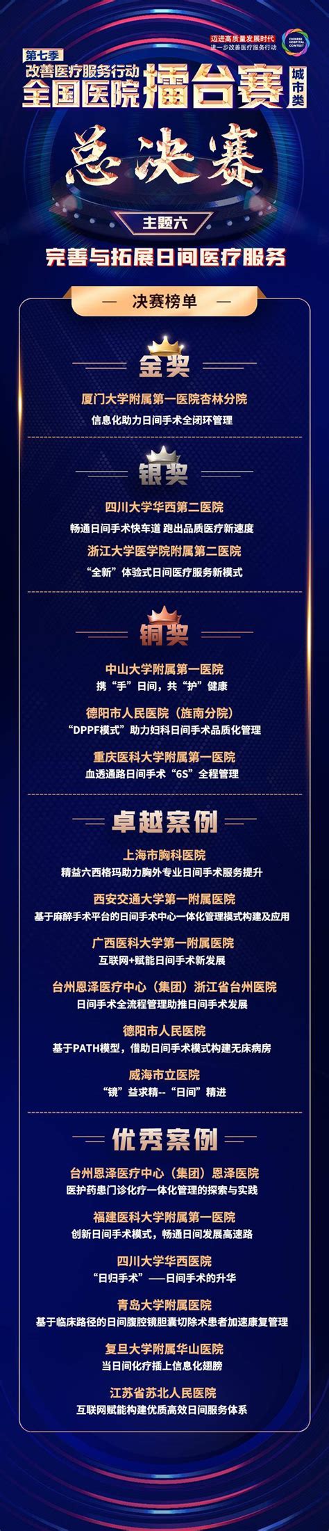 揭榜！第七季全国医院擂台赛总决赛【主题六】获奖名单 服务 医疗 案例